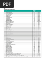 Delhi Area With Pin Code | PDF | Sikhism | Violence