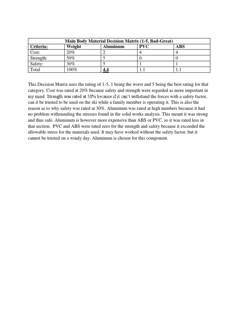 Main Body Material Decision Matrix | PDF