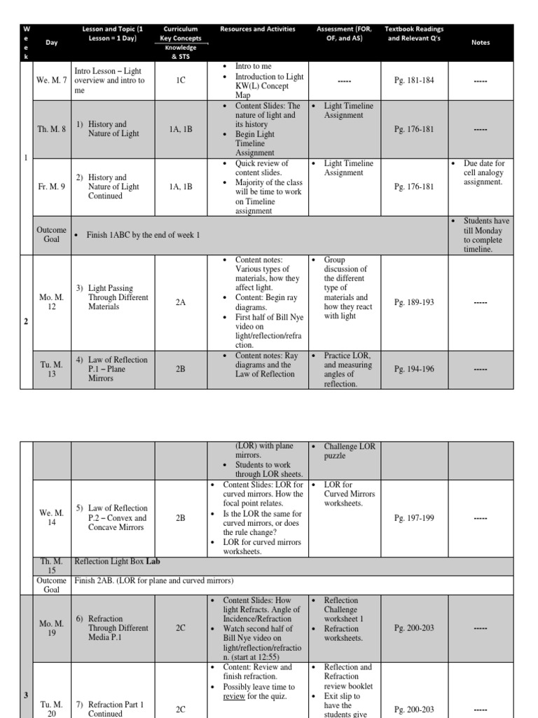 g8 - Light and Optics Unit Plan | Download Free PDF | Lens (Optics ...