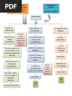 PCAP Pediatric Community Acquired Pneumonia PATHOPHYSIOLOGY | PDF ...