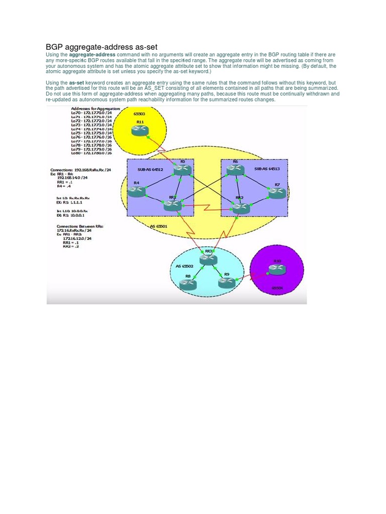 BGP Aggregate-Address As-Set | PDF