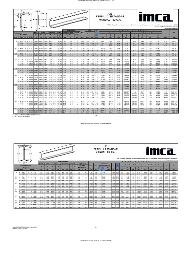 Dimensiones y Propiedades de Perfiles de Acero Según IMCA | PDF | Tecnología e ingeniería