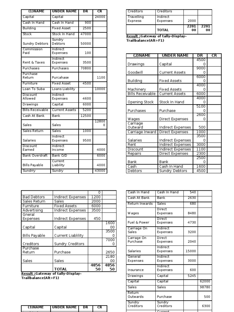 Tally Practical Question | PDF | Debits And Credits | Expense