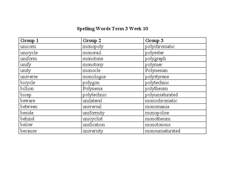 Spelling Words Term 3 Week 10 | PDF