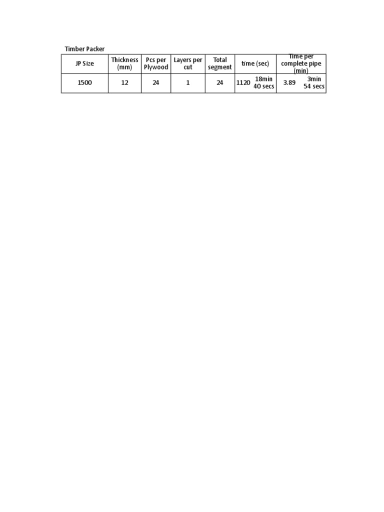 Timber Packer Time | PDF