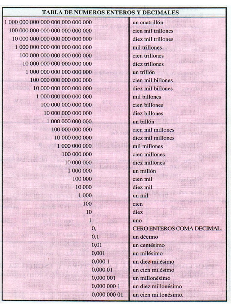 Tablas para leer numeros grandes y pequeños1.pdf
