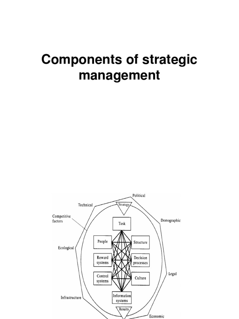 Components of Strategic Management | PDF | Strategic Management ...