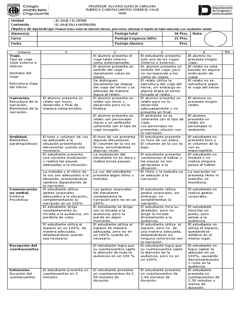 Rúbrica Cuentacuentos Sobre El Viaje_2018 | Rúbrica (Académica ...