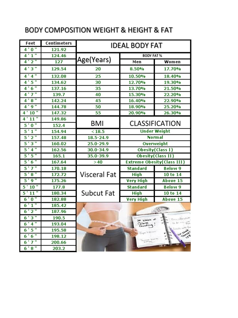 Body Composition Weight & Height & Fat Ideal Body Fat Age (Years) | PDF