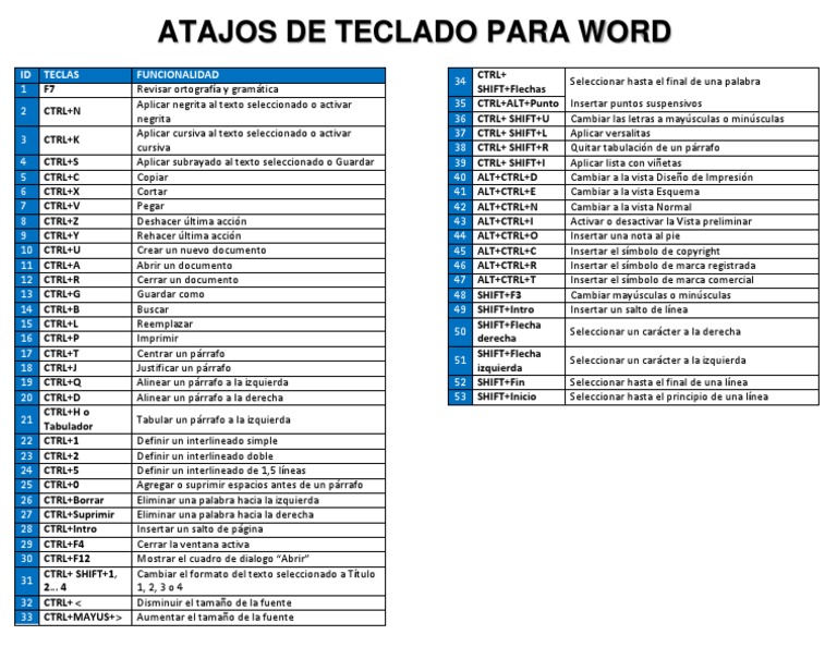 Lista De Atajos De Microsoft Word Métodos Abreviados De Teclado De