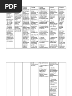 Nursing Care Plan for Anemia | PDF | Anemia | Nursing