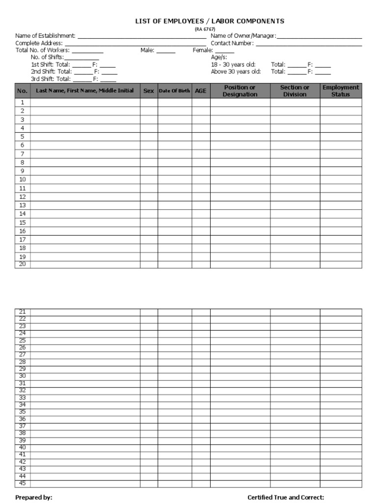 Employee List and Labor Components | PDF | Labor | Socialism