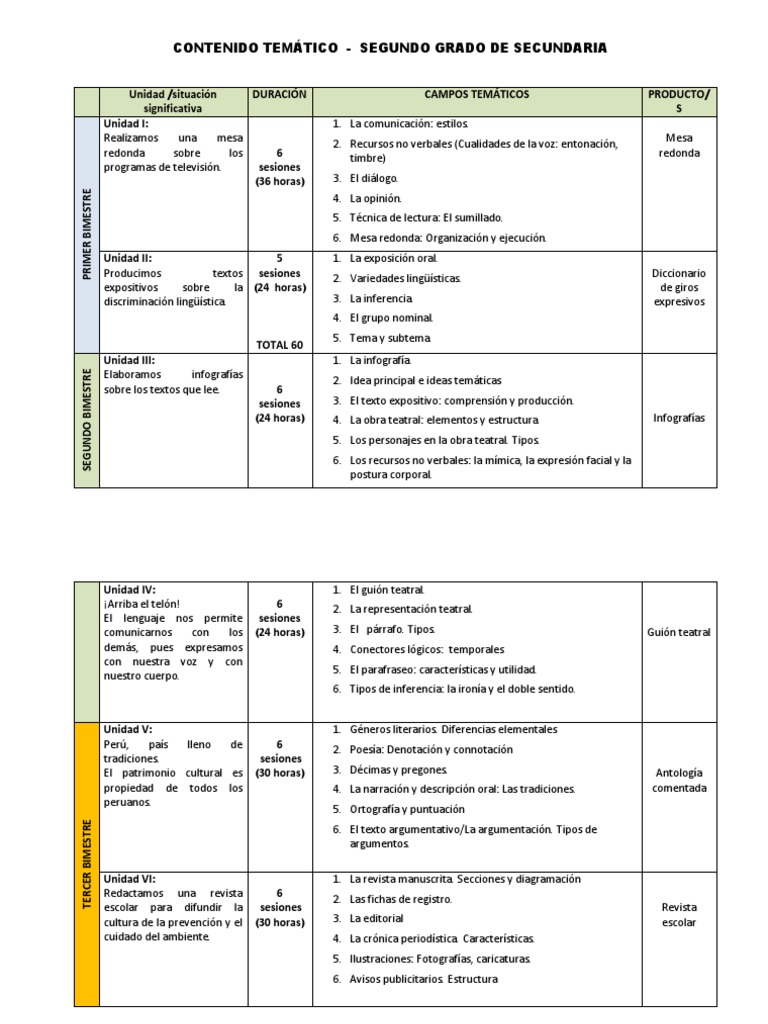 Contenido Temático | PDF | Teatro | Semiótica