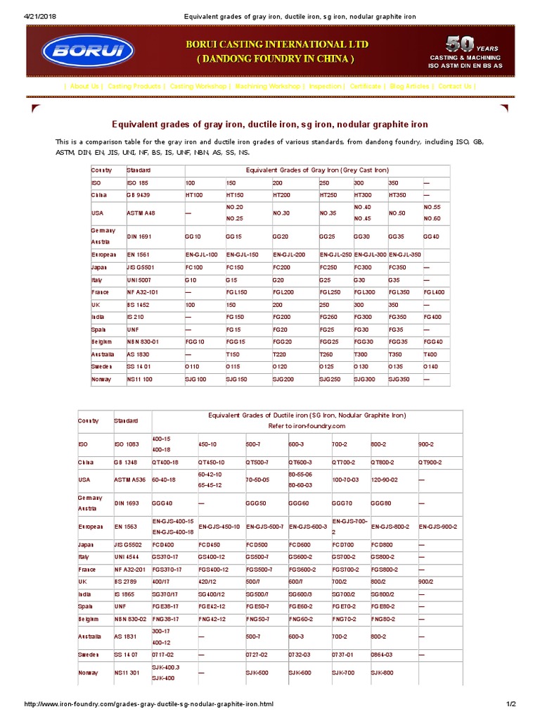 Equivalent Grades of Gray Iron, Ductile Iron, SG Iron, Nodular Graphite ...
