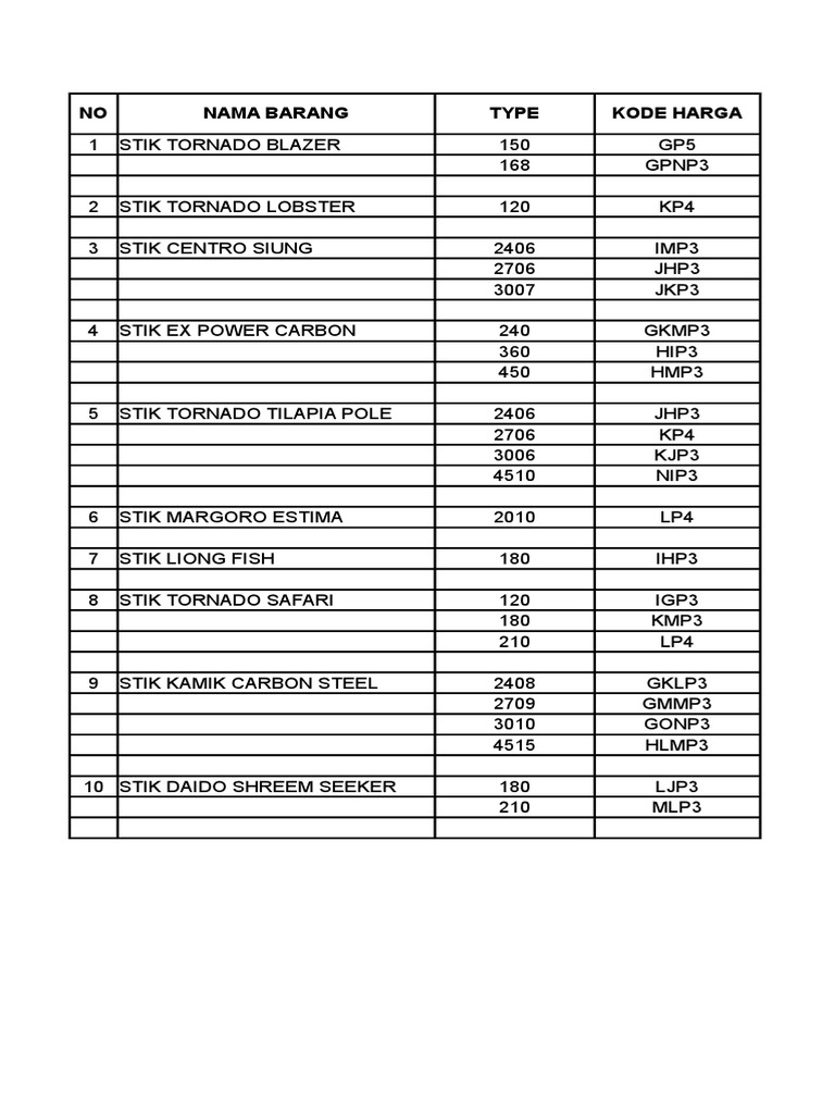 NO Nama Barang Type Kode Harga | PDF