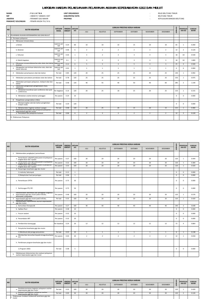 Contoh Dupak Perawat Gigi | PDF