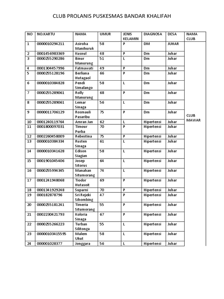 Club Prolanis Puskesmas Bandar Khalifah | PDF