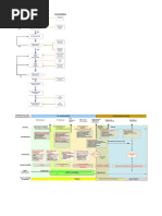 Commissioning Flowchart | PDF | Business