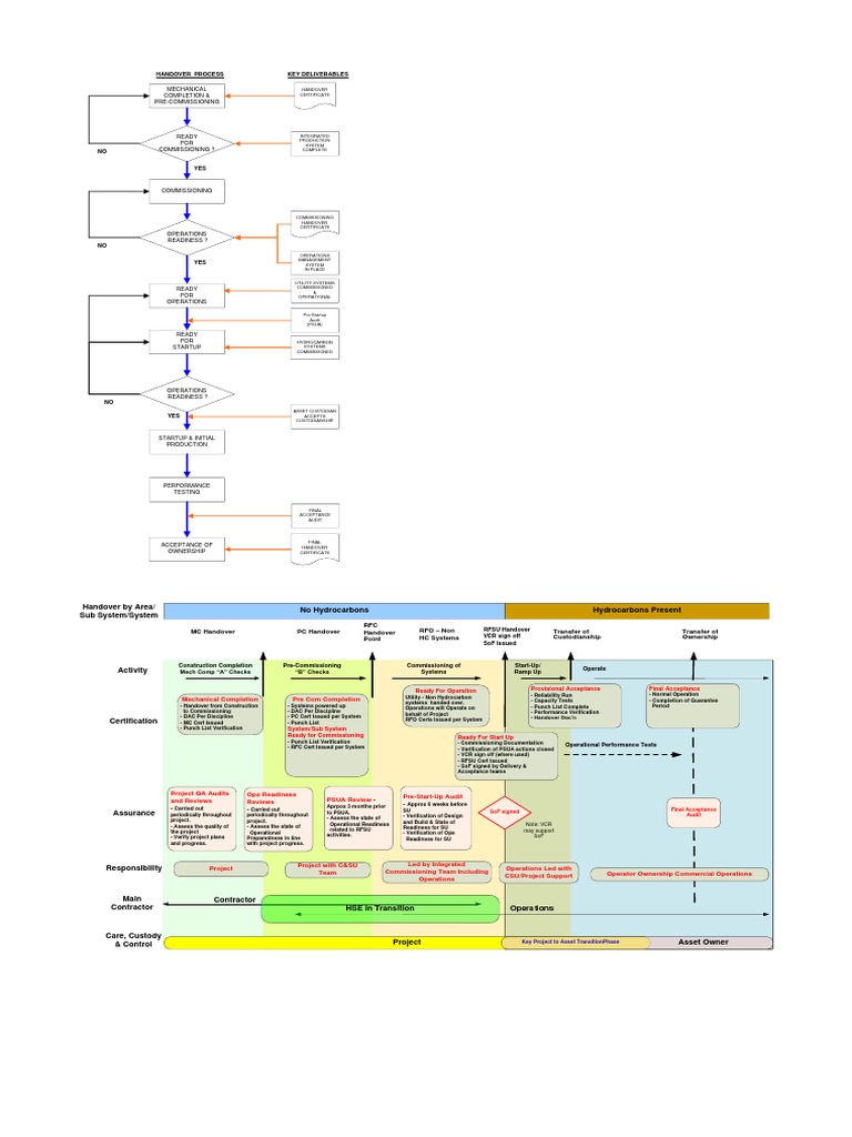 Commi | PDF | Business | Computing And Information Technology
