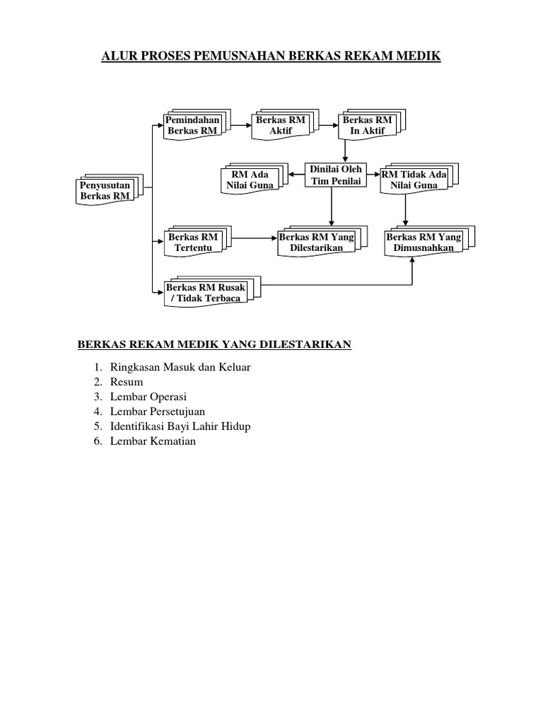 Alur Proses Pemusnahan Berkas Rekam Medik | PDF