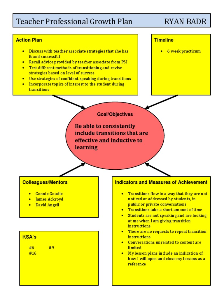 Psii Teacher Professional Growth Plan | PDF