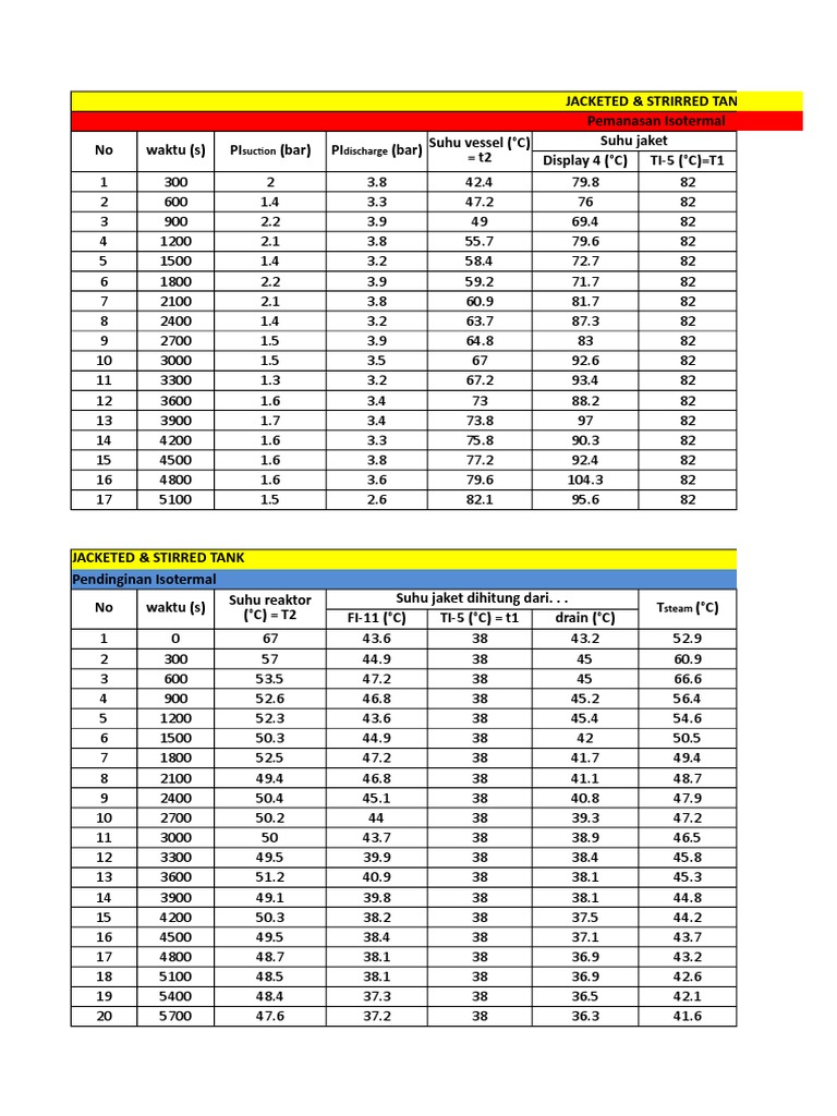 Jacketed - Vessel | PDF | Unrest