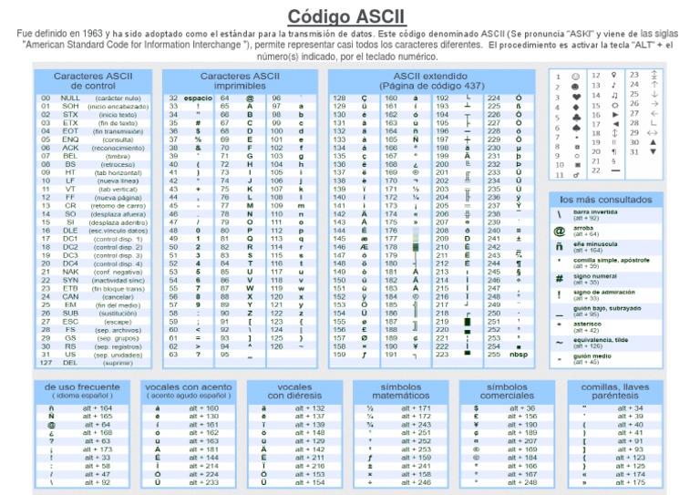 Código Ascii Completo PDF | PDF