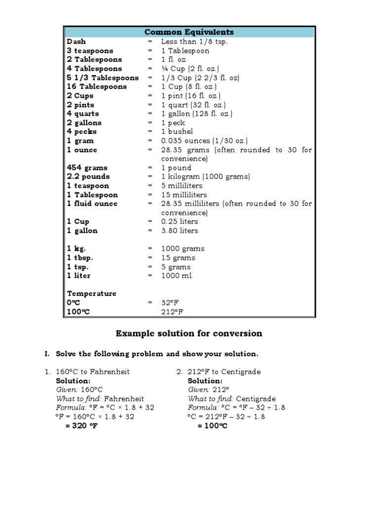 Common Equivalents: Example Solution For Conversion | PDF | Teaspoon ...