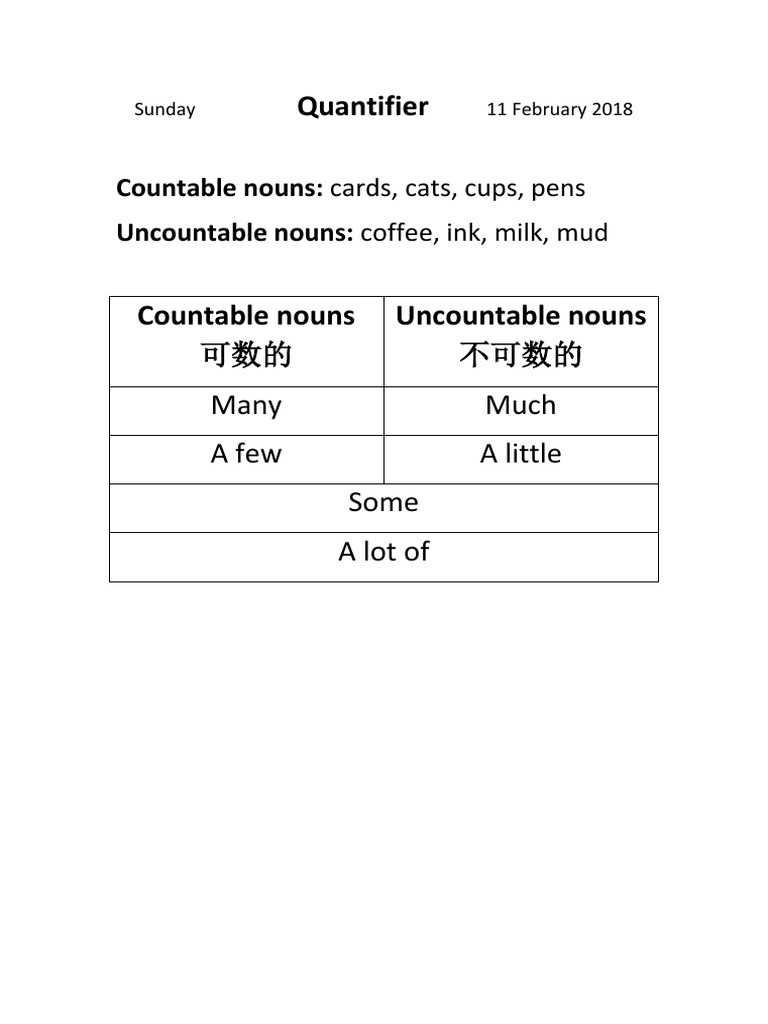 Quantifier: 可数的 不可数的 Many Much A few A little Some Alotof | PDF