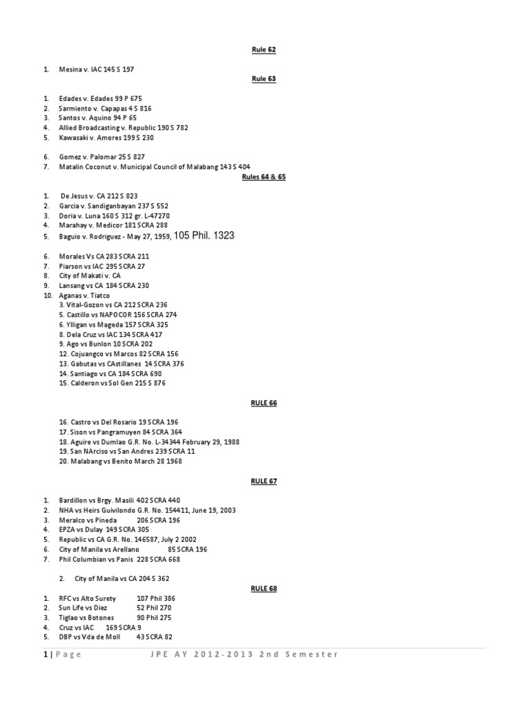 Specpro Syllabus | PDF