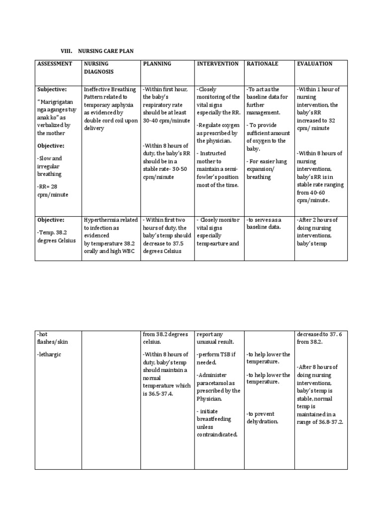 Viii. Nursing Care Plan Assessment Nursing Diagnosis Planning ...