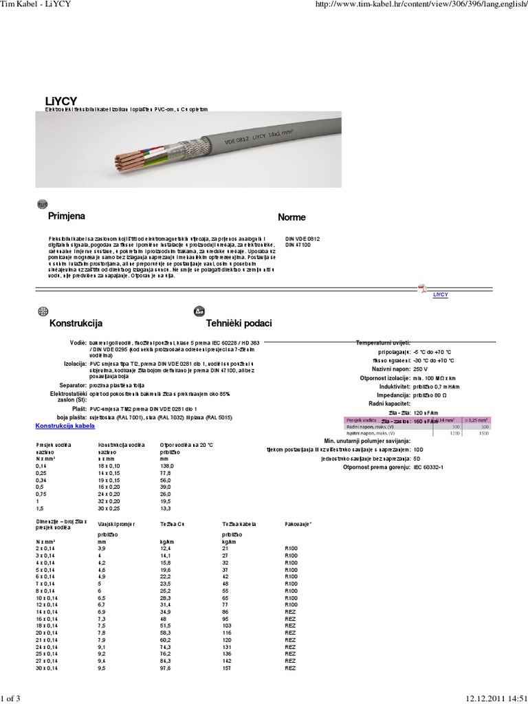 Tim Kabel - LiYCY | PDF