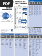 CPOF For Dummies | PDF | Button (Computing) | Microsoft Power Point