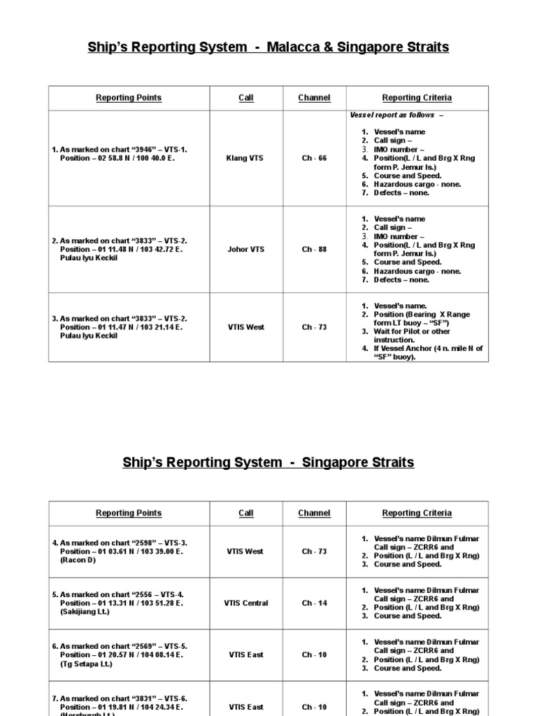 Ship’s Reporting System - Malacca & Singapore Straits: Reporting Points ...