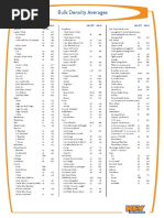 Chart of Standard Can Sizes | PDF | Ounce | Pound (Mass)