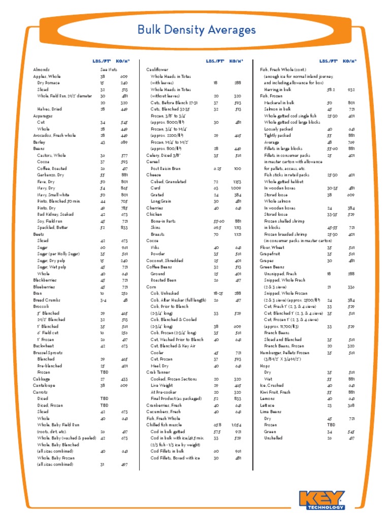 Bulk Density Averages Chart for Foods and Agricultural Products | PDF ...