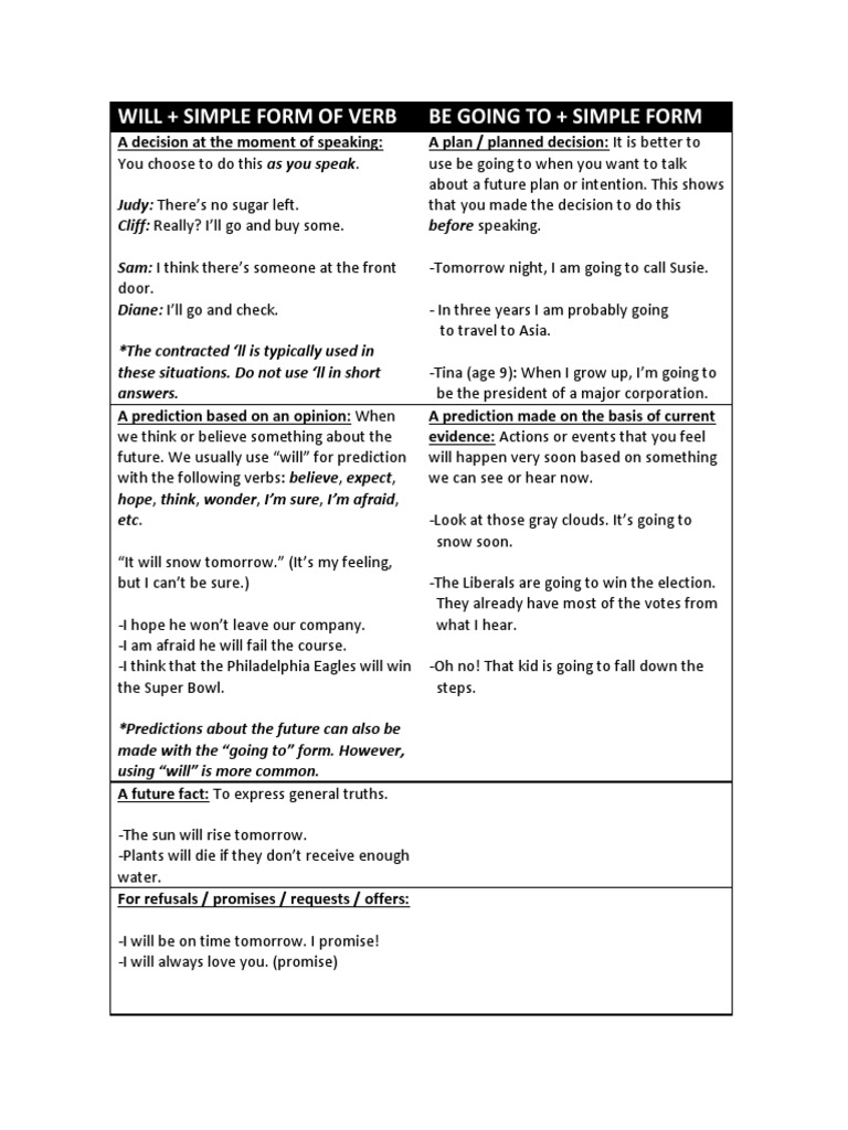 Will and Be Going To Explanations | PDF