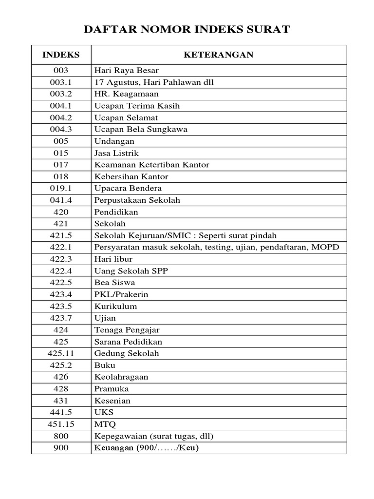 Indeks Surat | PDF