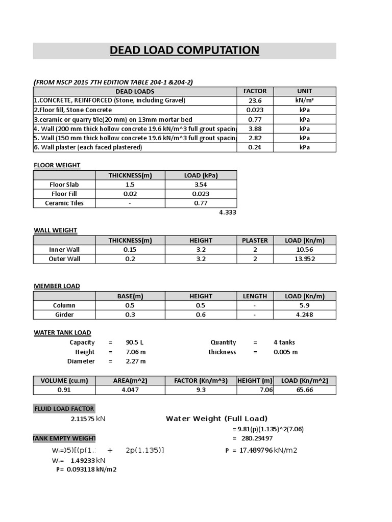 Dead Load Computation: (FROM NSCP 2015 7TH EDITION TABLE 204-1 &204-2) | PDF | Wall | Concrete