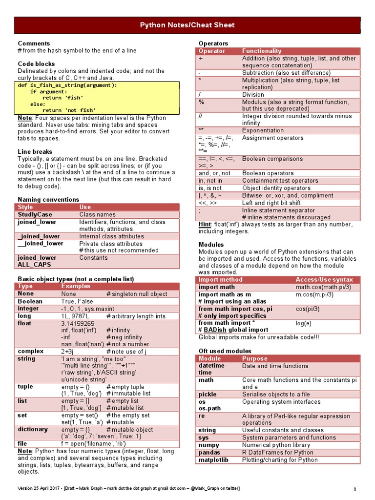 Python Notes/Cheat Sheet: Operator Functionality | Download Free PDF ...