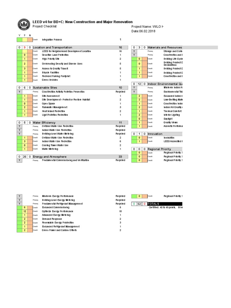 LEED v4 For BD+C: New Construction and Major Renovation: Project ...