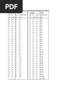 MPN Tables for Variants 333, 511, 555 | PDF