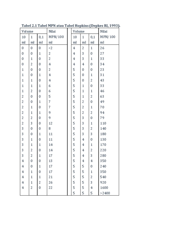 Tabel MPN 5 SERI | PDF
