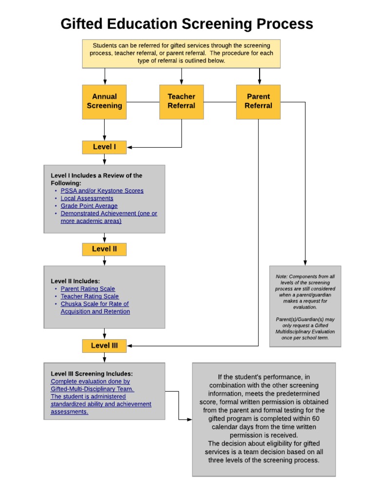 Screening Levels - SEGSD | PDF | Educational Assessment | Pedagogy
