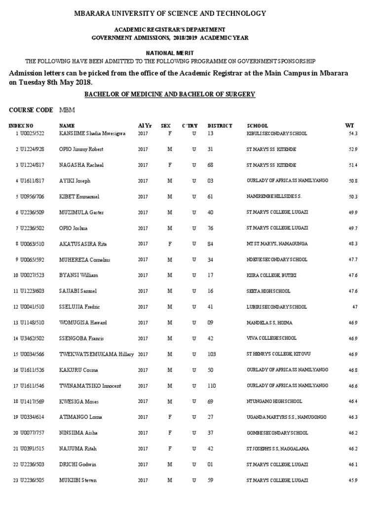 National Merit - Admissions 2018/2019 For Mbarara University of Science and Technology Under The ...