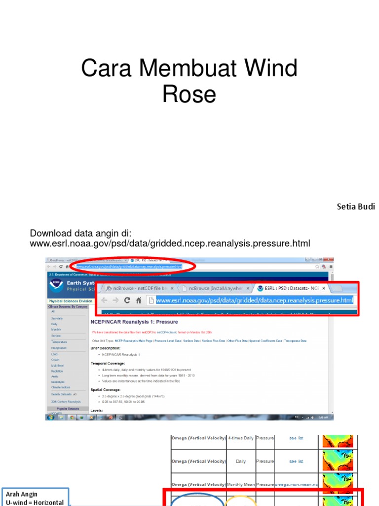 01 Modul Windrose | PDF | Metode & Bahan Ajar