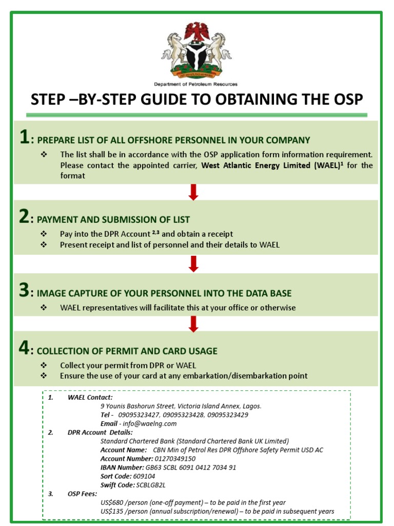 Step - By-Step Guide To Obtaining The Osp: Prepare List of All Offshore ...