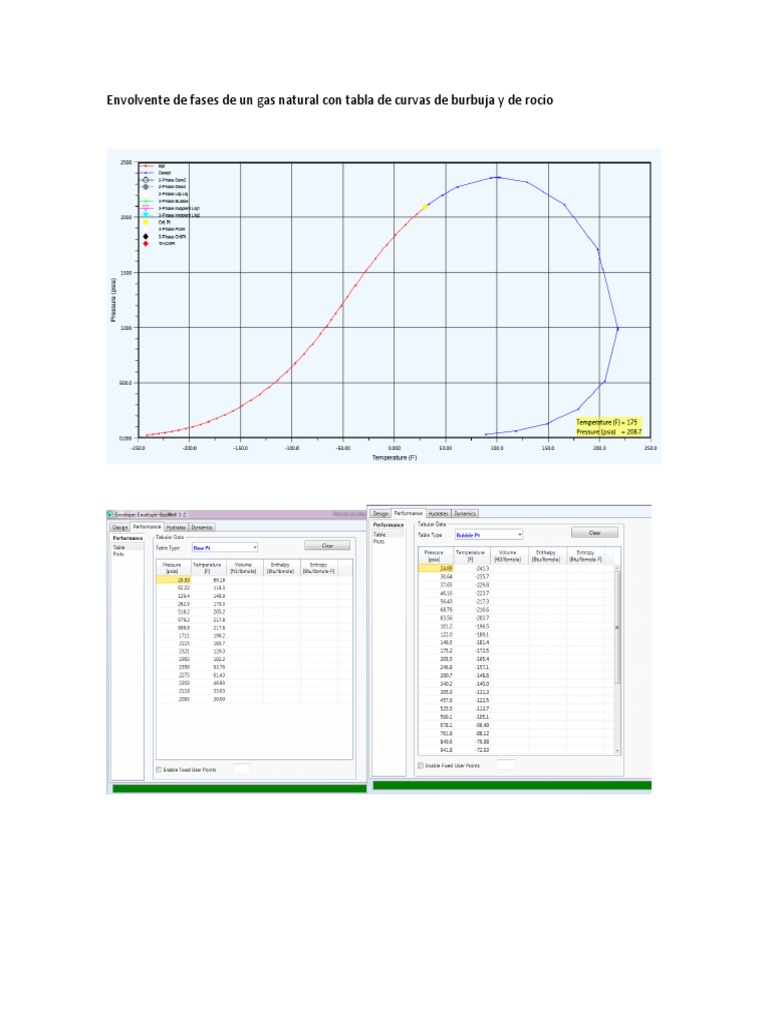 Envolvente de fases de un gas natural con tabla de curvas de burbuja y ...