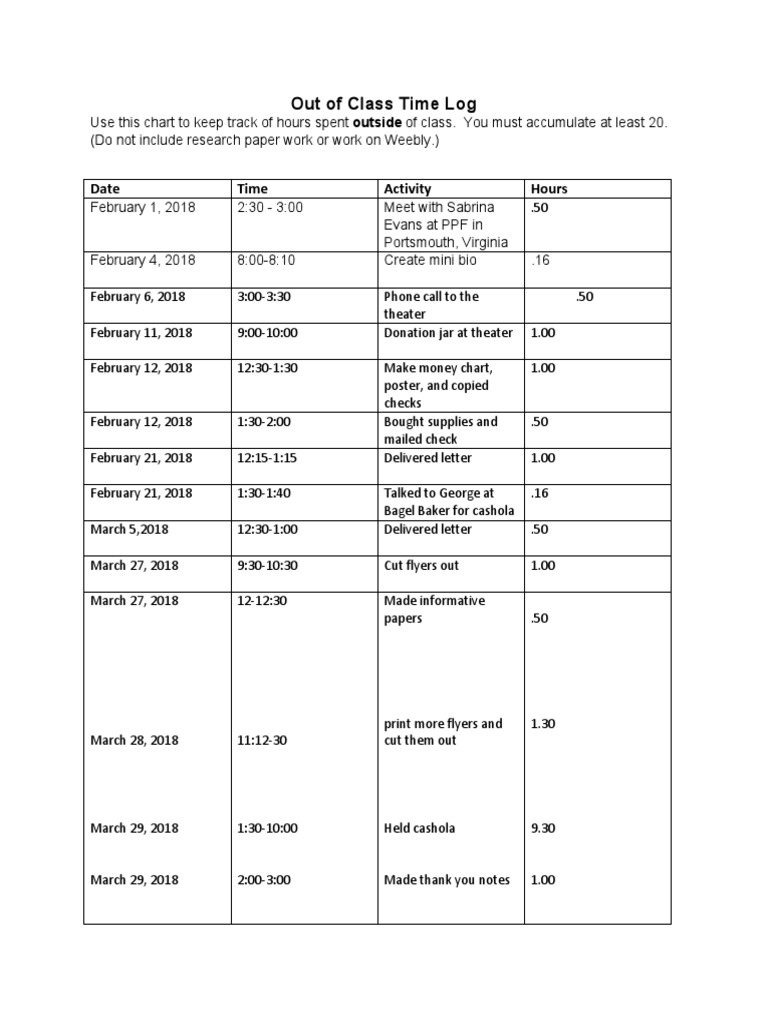 Out of Class Time Log | PDF