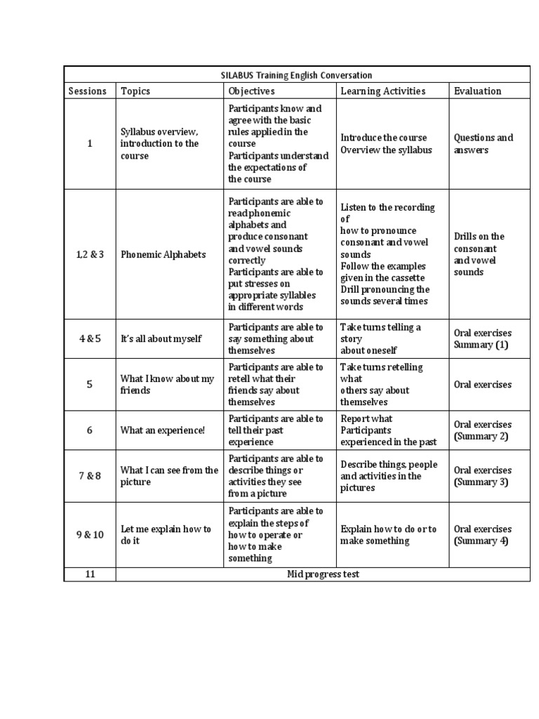 SILABUS Training English Conversation | PDF | Speech | Consonant